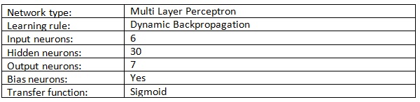 Recognition of Braille using neural network