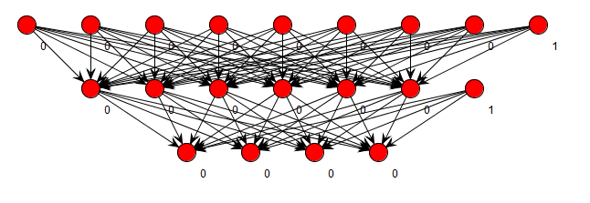 Music Classification by genre using neural networks