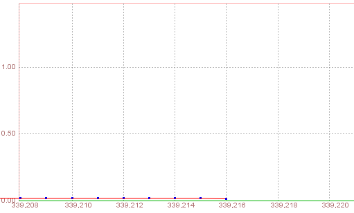 Music Classification by genre using neural networks