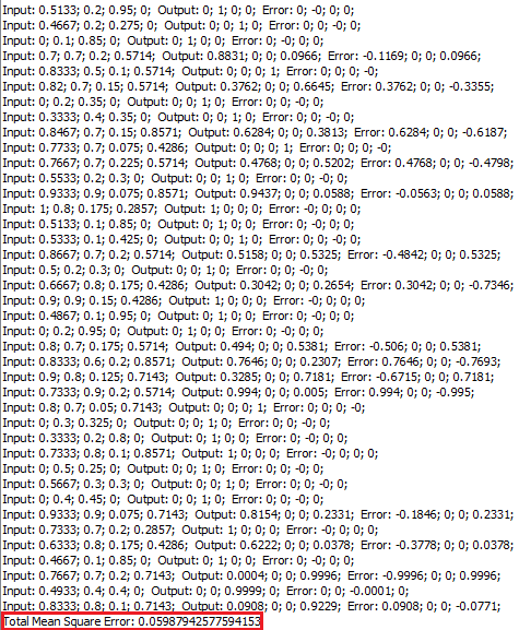 Music Classification by genre using neural networks