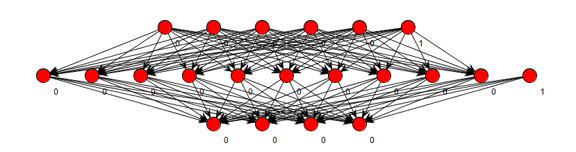 Music Classification by genre using neural networks