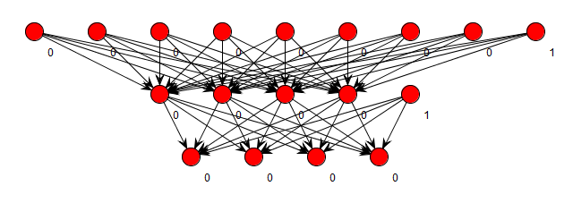 Music Classification by genre using neural networks