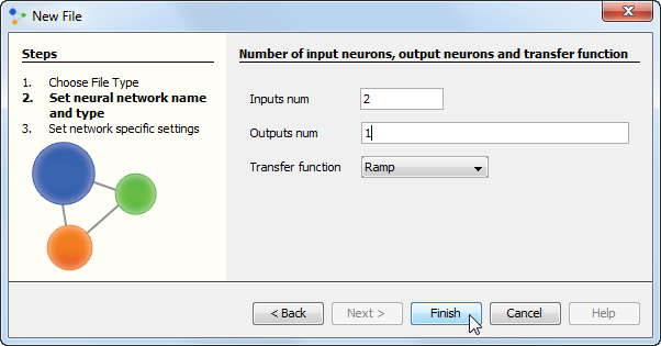 Supervised Hebbian Network